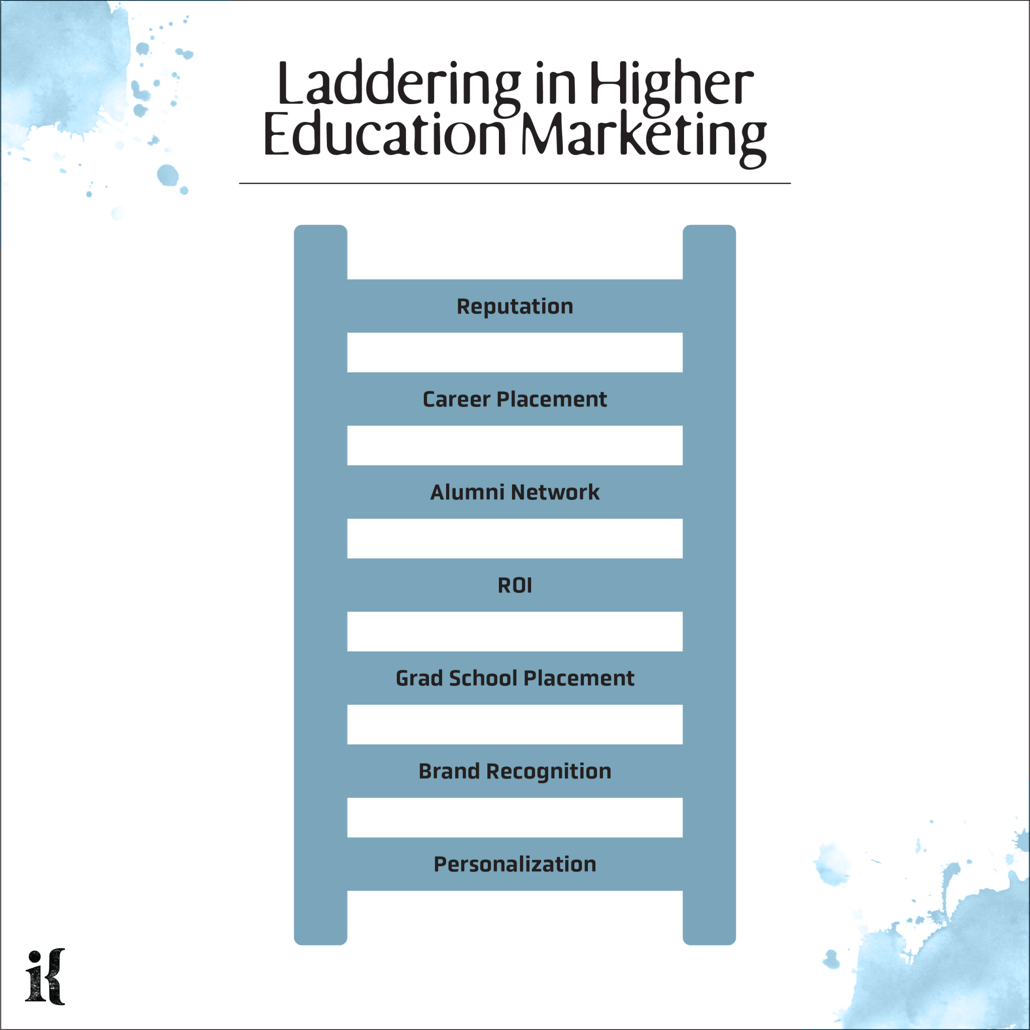 Laddering: Higher Ed’s Tactical Opportunity | Higher Education ...