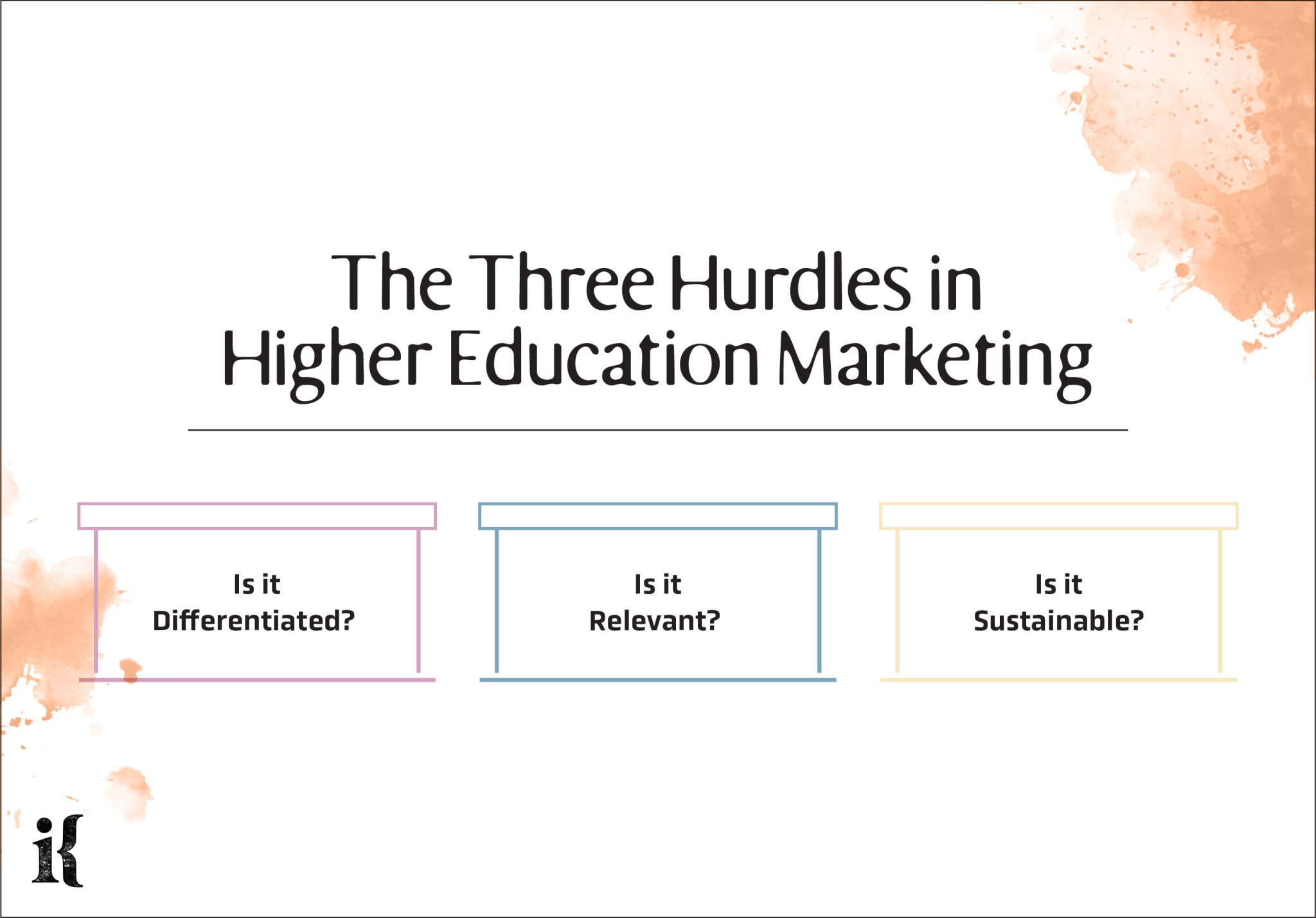 The Three Hurdles in Higher Education Marketing | Higher Education ...